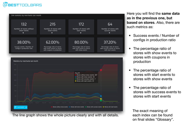 Coupons Auto-Apply ecosystem dashboard | PPT