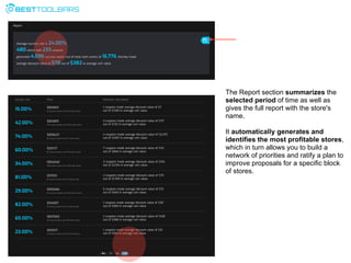 Coupons Auto-Apply ecosystem dashboard | PDF
