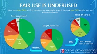 Fair Use and the Visual Arts | PPTX | Video Production | Content Production