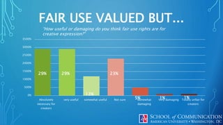 Fair Use and the Visual Arts | PPTX | Video Production | Content Production