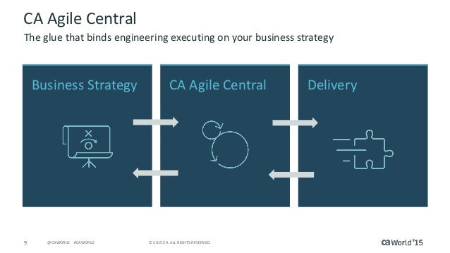 Ca Agile Central Formerly Rally Inside Devops