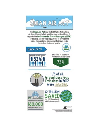 Understanding the Clean Air Act and Its Business Implications