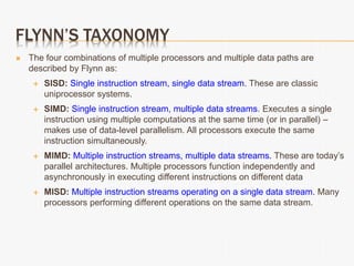 Ca alternative architecture | PPT