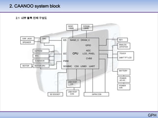 Caanoo cofiguration and u boot | PPTX