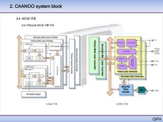 Caanoo cofiguration and u boot | PPTX