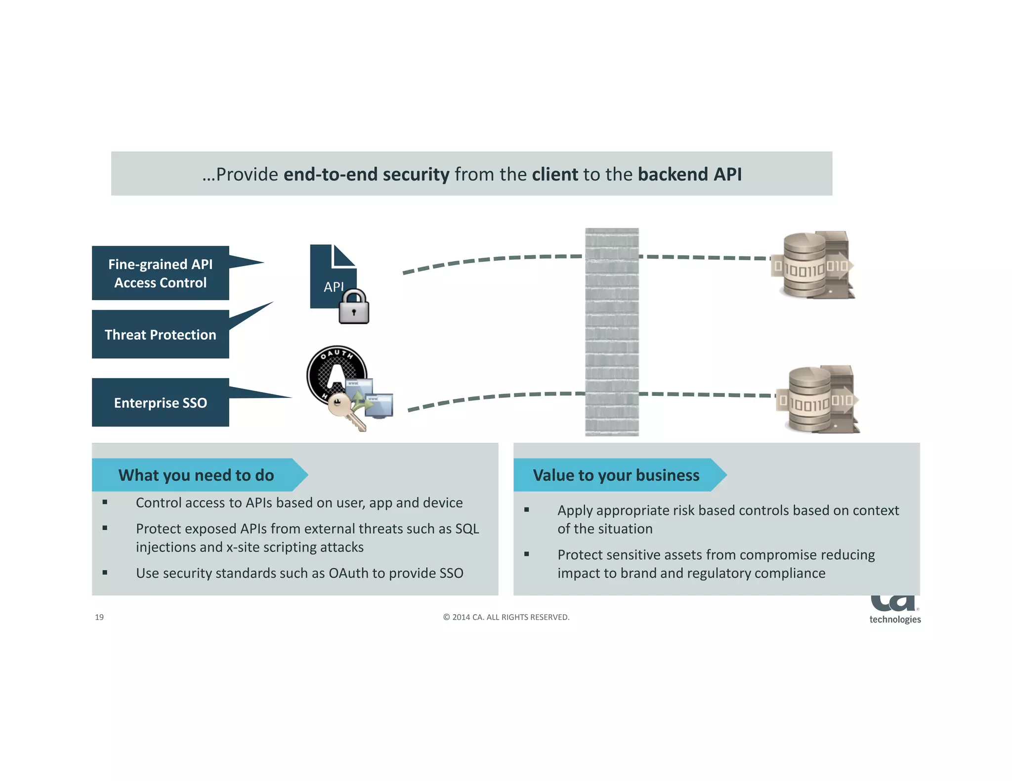 CA API Management: A DevOps Enabler | PPT