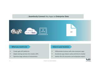 CA API Management: A DevOps Enabler | PPT