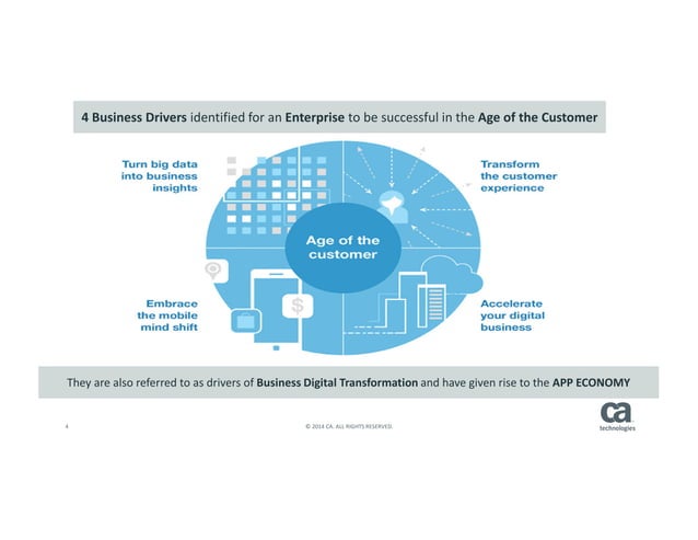 CA API Management: A DevOps Enabler | PPT