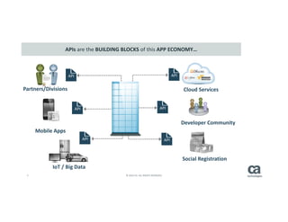 CA API Management: A DevOps Enabler | PPT