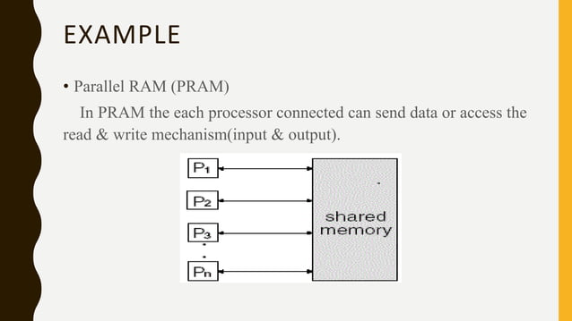 Caap presentation by me | PPTX | Computing | Technology & Computing