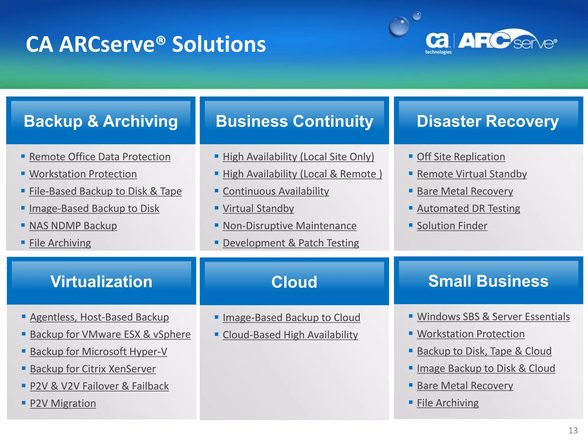 CA ARCserve Solution Overview | PDF