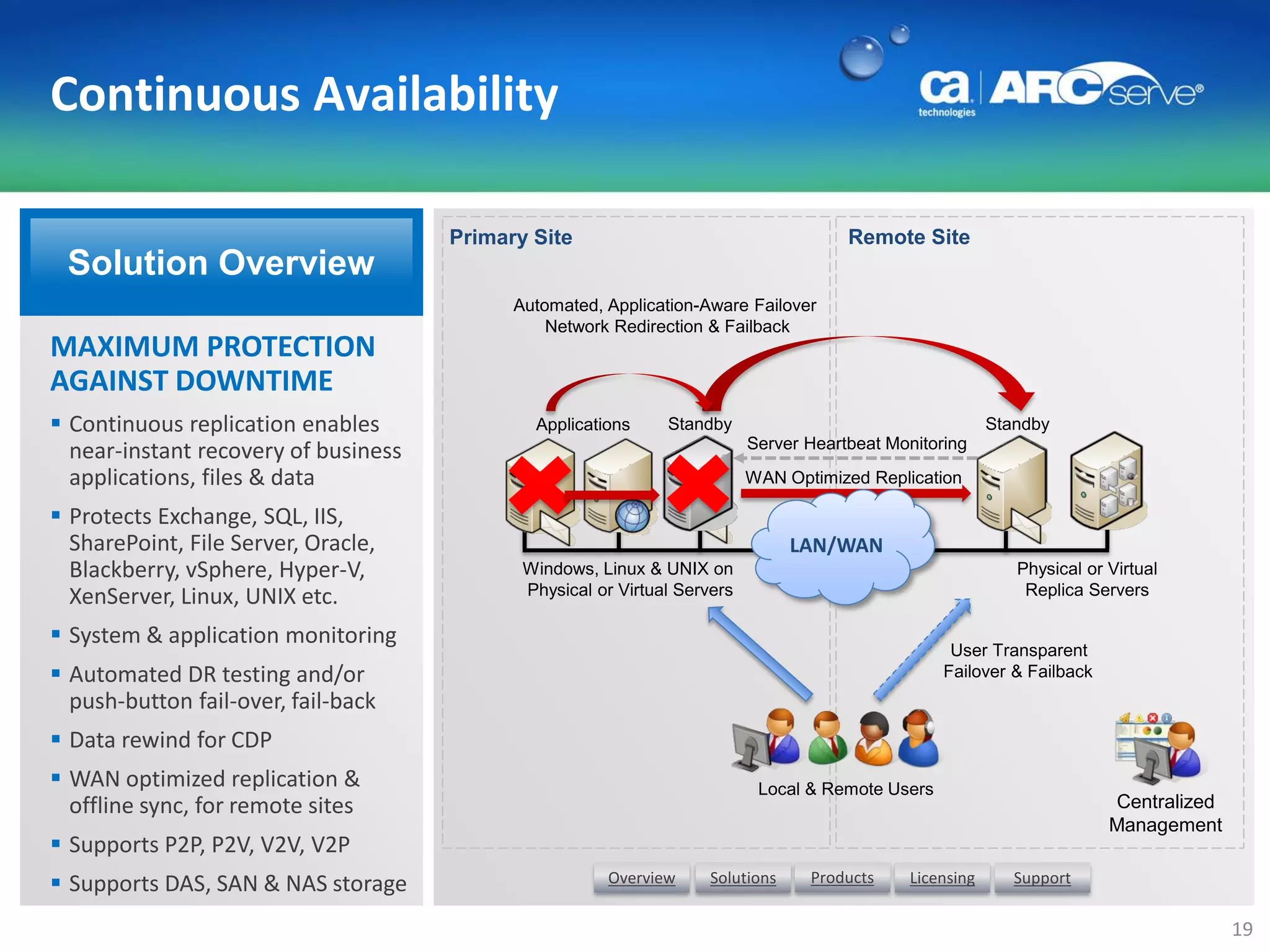 CA ARCserve Solution Overview | PDF