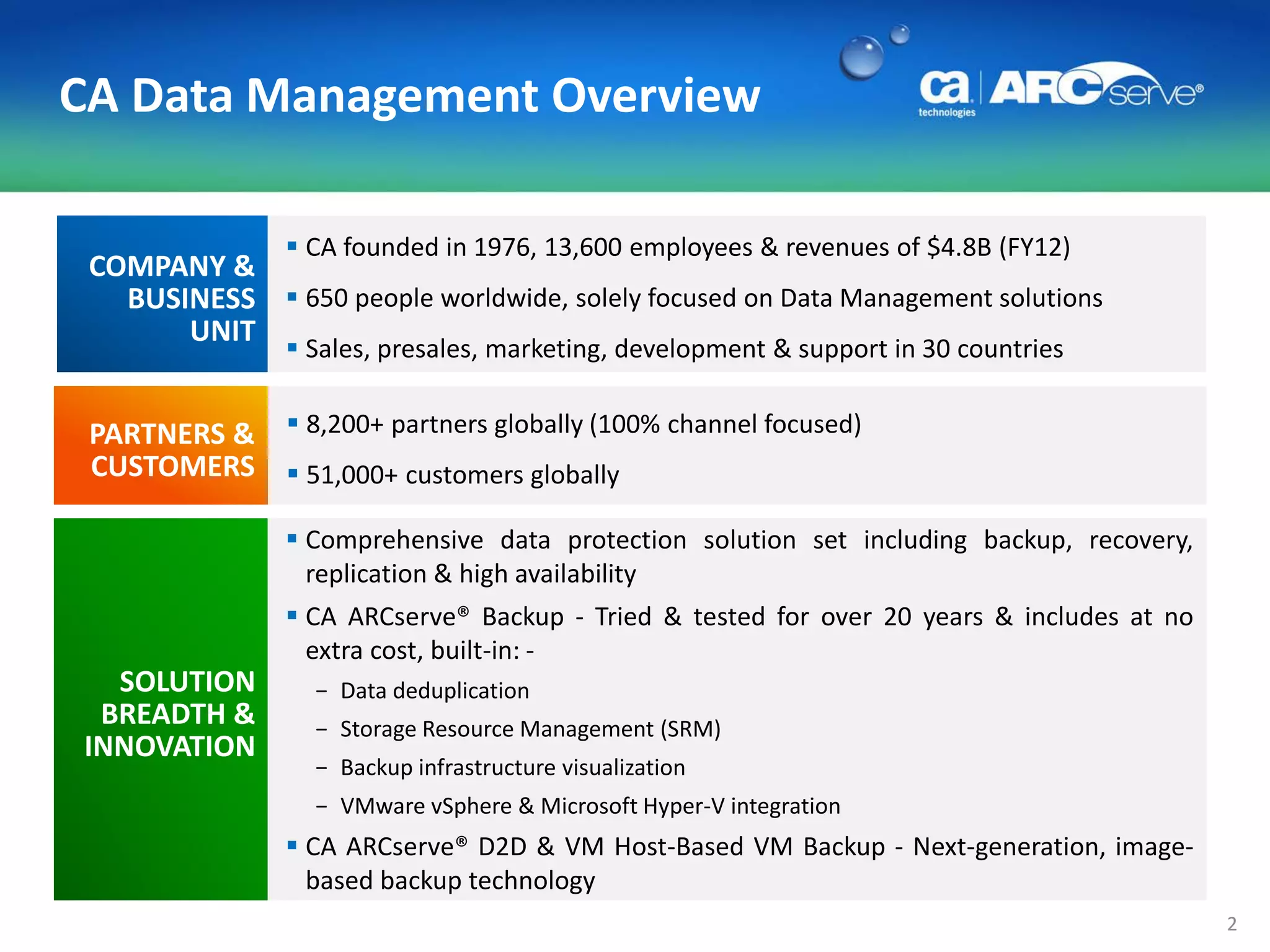 CA ARCserve Solution Overview | PDF