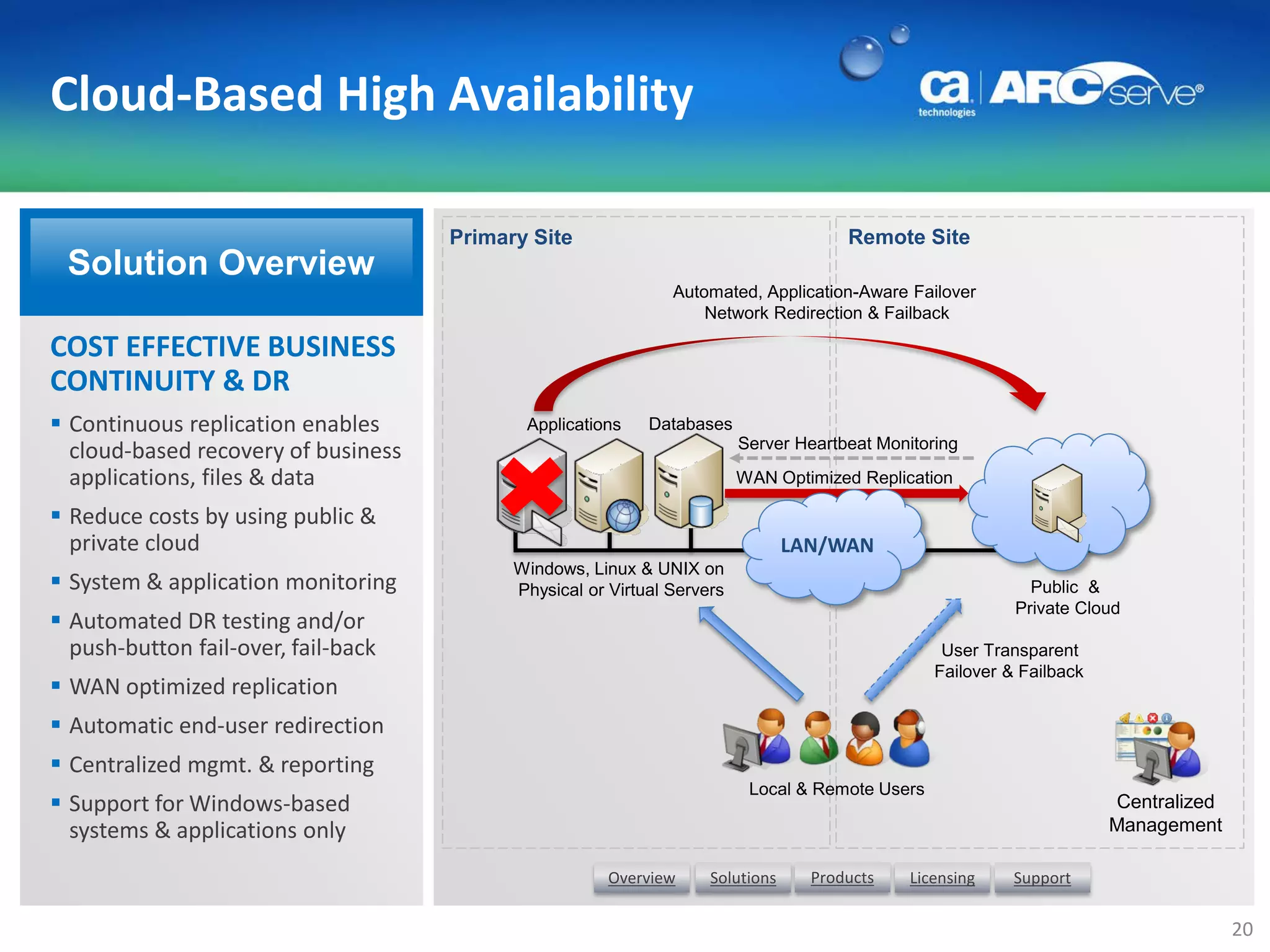 CA ARCserve Solution Overview | PDF