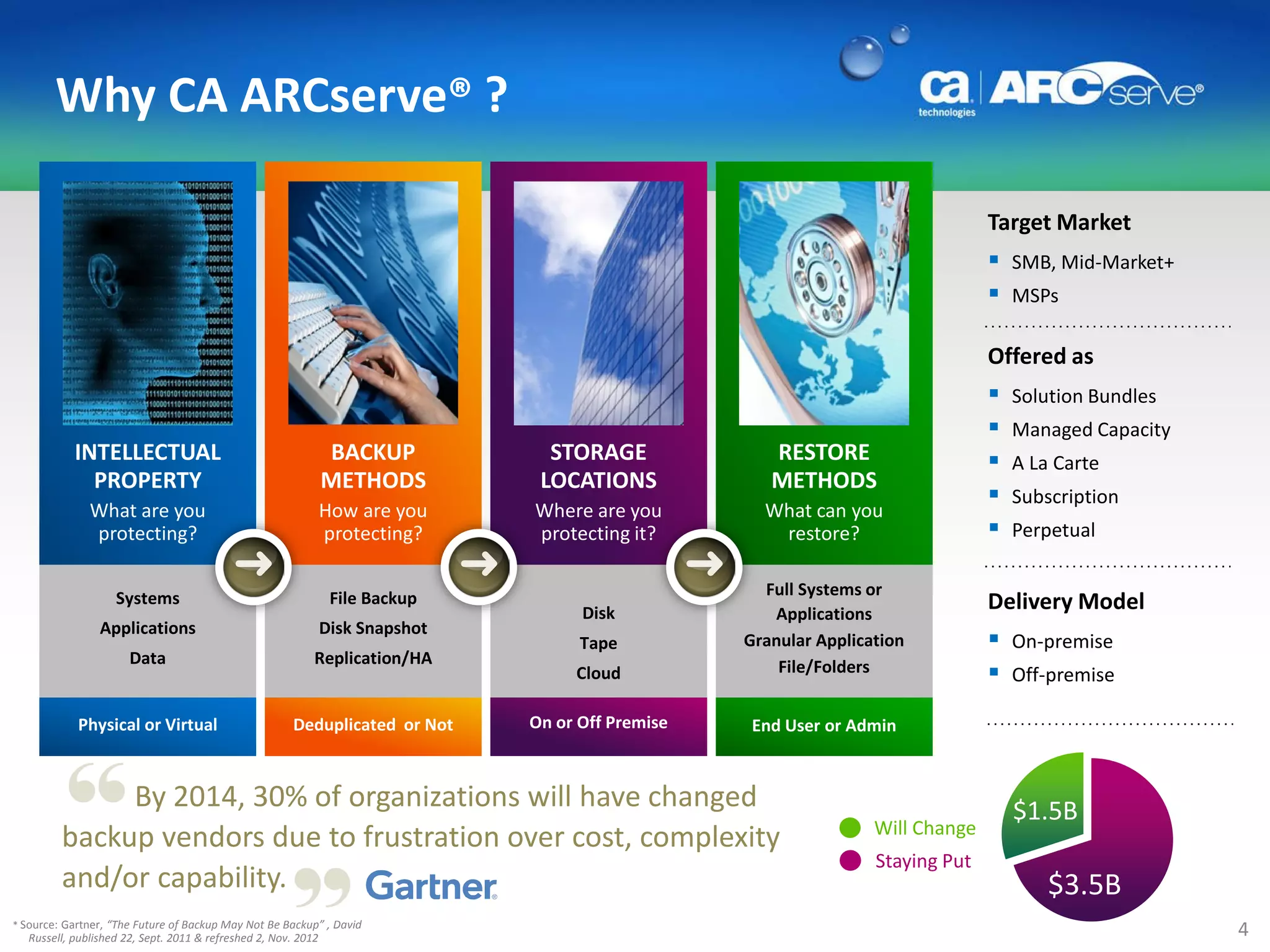 CA ARCserve Solution Overview | PDF