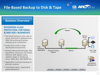 CA ARCserve Solution Overview | PDF