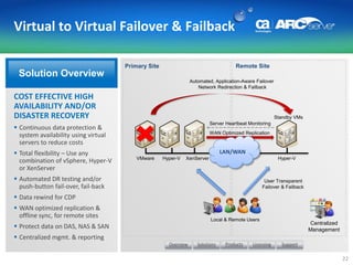 CA ARCserve Solution Overview | PDF