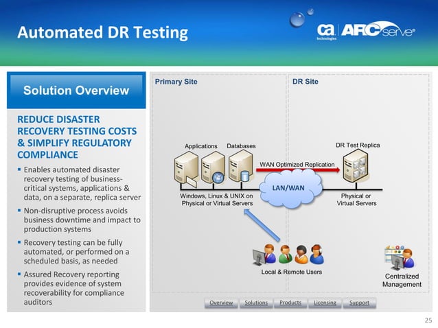 CA ARCserve Solution Overview | PDF