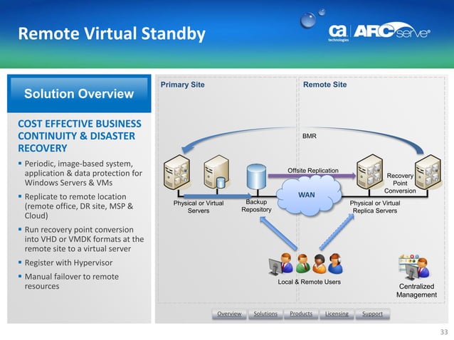 CA ARCserve Solution Overview | PDF