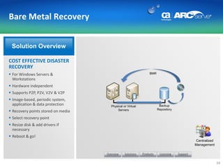 CA ARCserve Solution Overview | PDF
