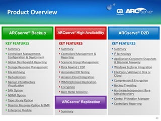 CA ARCserve Solution Overview | PDF