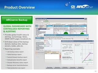 CA ARCserve Solution Overview | PDF