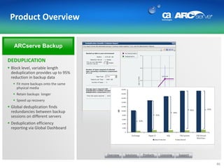 CA ARCserve Solution Overview | PDF