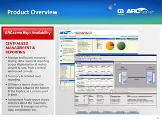 CA ARCserve Solution Overview | PDF