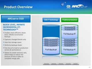 CA ARCserve Solution Overview | PDF