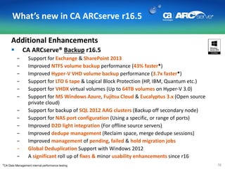 CA ARCserve Solution Overview | PDF