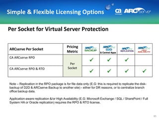 CA ARCserve Solution Overview | PDF