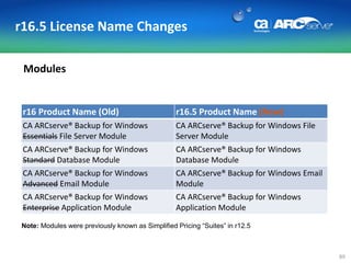 CA ARCserve Solution Overview | PDF