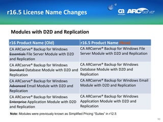 CA ARCserve Solution Overview | PDF