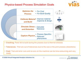 Additive Manufacturing Process Simulation and Generative Design ...