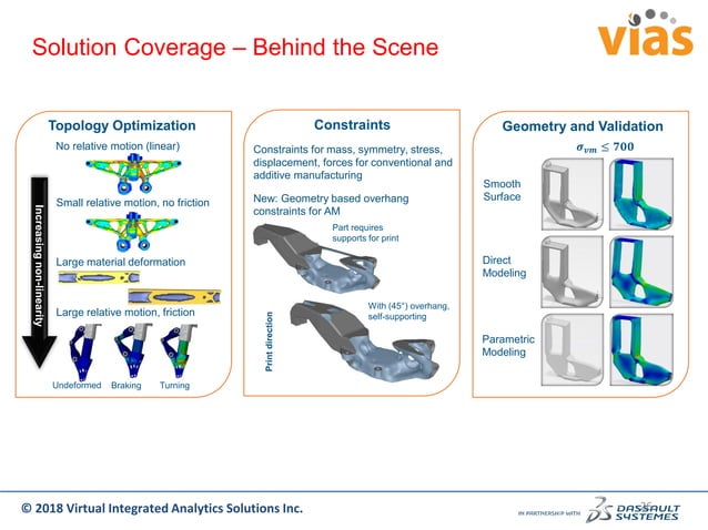 Additive Manufacturing Process Simulation and Generative Design ...