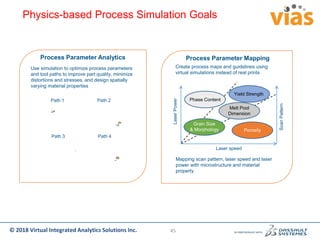 Additive Manufacturing Process Simulation and Generative Design ...