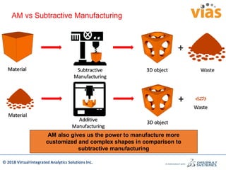 Additive Manufacturing Process Simulation and Generative Design ...