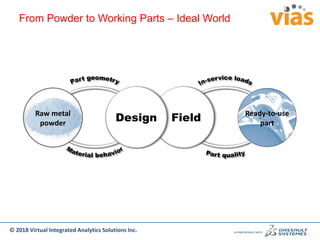 Additive Manufacturing Process Simulation and Generative Design ...