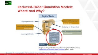 The Emerging Key Role of 3-D Engineering Simulation (CAE) in the Full Product Performance ...
