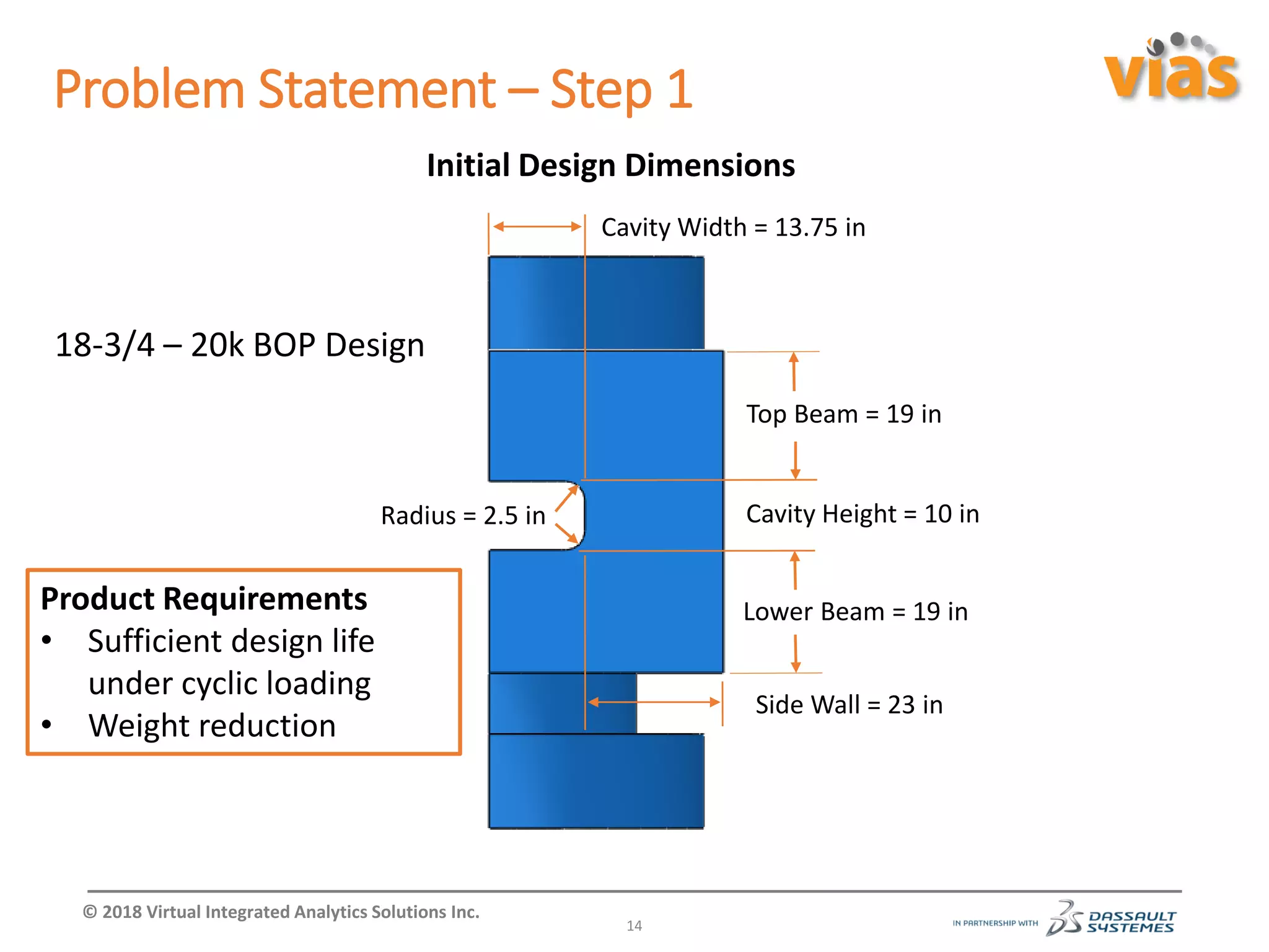 Design Optimization of Safety Critical Component for Fatigue and ...