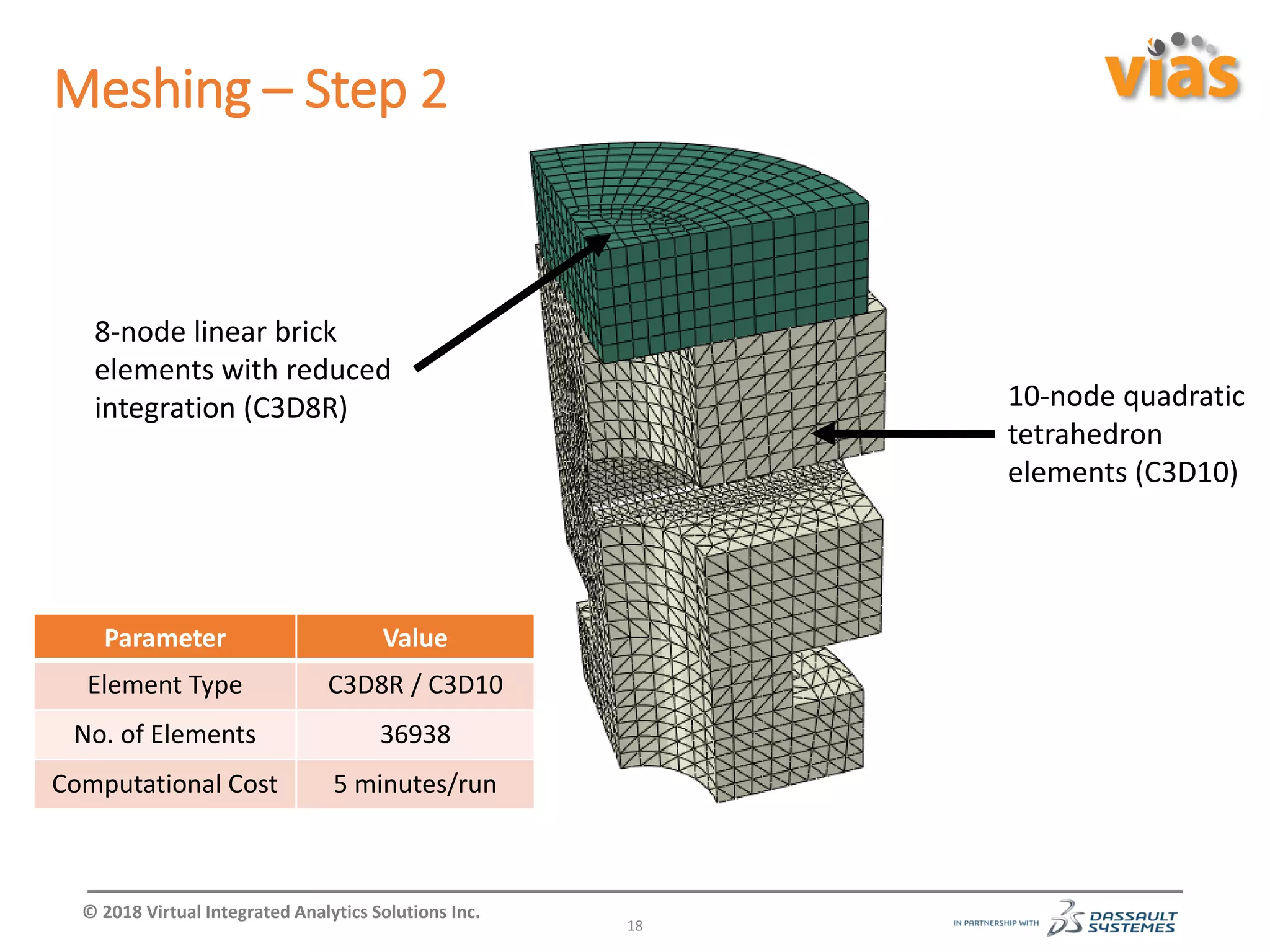 Design Optimization Of Safety Critical Component For Fatigue And