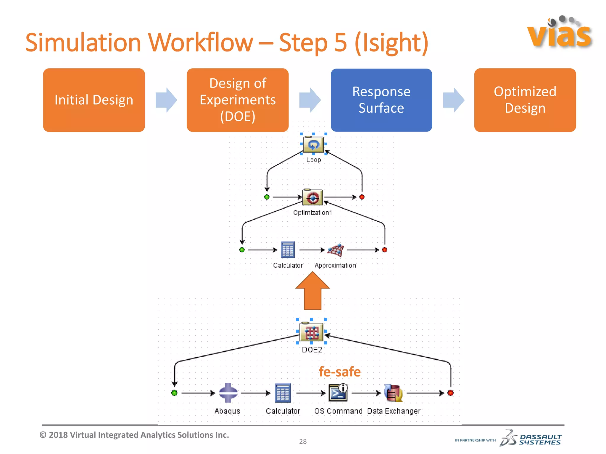Design Optimization of Safety Critical Component for Fatigue and Strength Using Simulation and ...