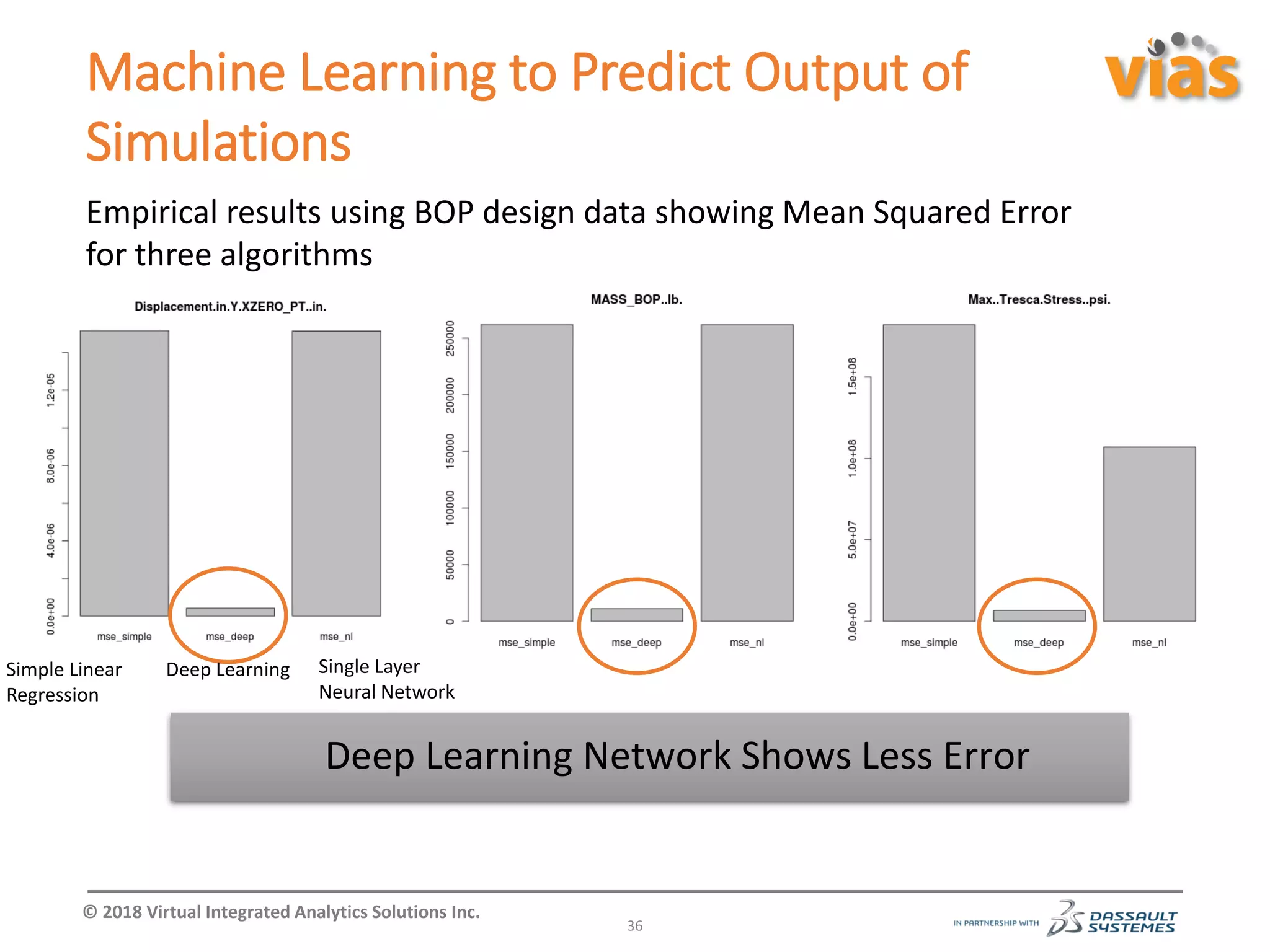 Design Optimization Of Safety Critical Component For Fatigue And