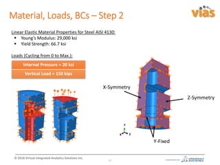 Design Optimization of Safety Critical Component for Fatigue and ...