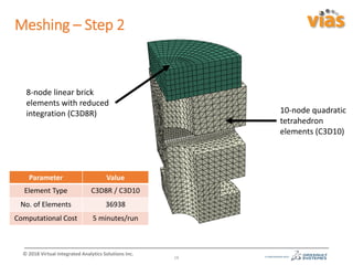 Design Optimization of Safety Critical Component for Fatigue and ...