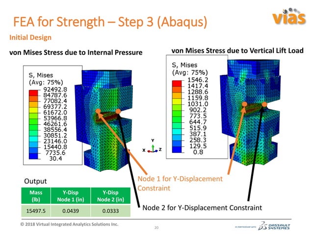 Design Optimization Of Safety Critical Component For Fatigue And