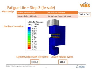 Design Optimization of Safety Critical Component for Fatigue and ...