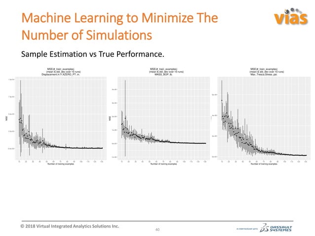 Design Optimization of Safety Critical Component for Fatigue and ...