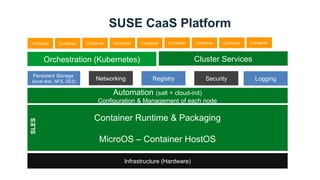 SUSE Container as a Service Platform | PDF