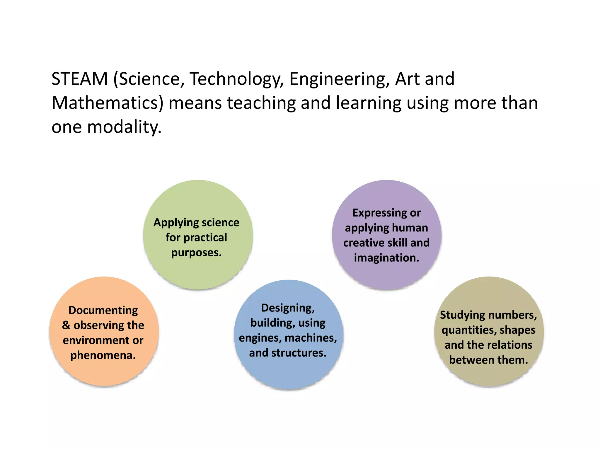 STEAM Learning & Education: K-12 | PPTX